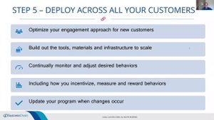 Move beyond ICP: Focus on ideal customer behaviors to accelerate user adoption & success