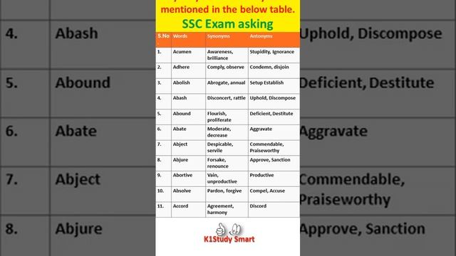 #short #shortvideo #sscmts2023  #synonymsforcompetitiveexams #shortvideo