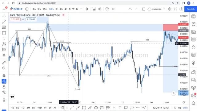 12. Class 11  Manipulation and Neutralization {Confirmation Entry Model} PART 2