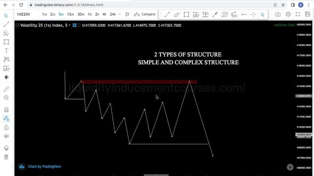 6. Class 5  Types of Market Structure and Liquidity