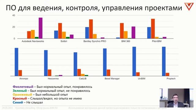 [Курс «Проект BIM-менеджмент. Записи трех потоков»] 04.11.2021. Совместная работа и координация