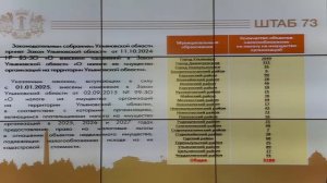Прямая трансляция заседания штаба по комплексному развитию Ульяновской области 16 декабря 2024 года