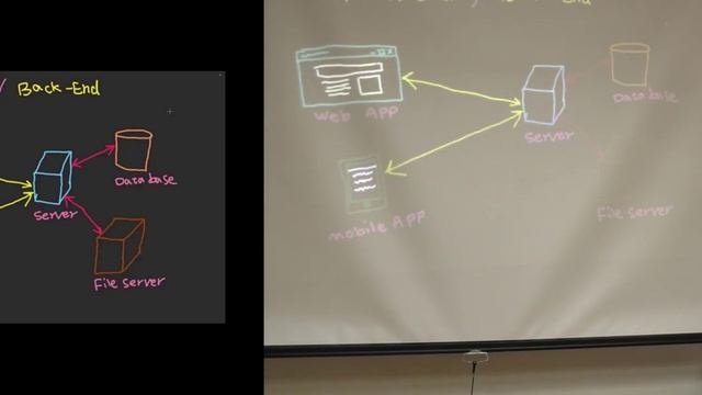 3. Промышленное программирование 3. Frontend