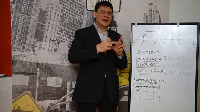 4 урок. Коммуникационный центр