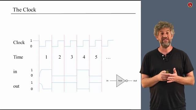[Part 1] Unit 3.1 - Sequential Logic