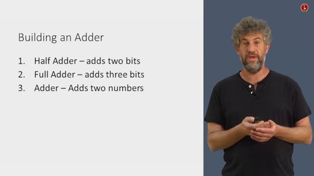 [Part 1] Unit 2.2 - Binary Addition