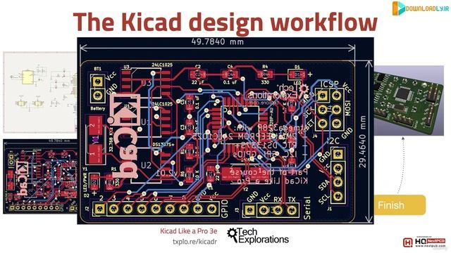 8 - The PCB design process
