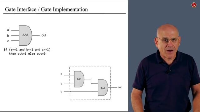 [Part 1] Unit 1.3 - Logic Gates