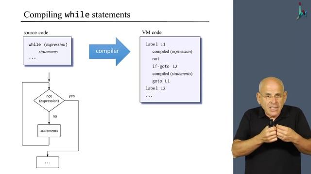 [Part 2] Unit 5.4 - Handling Flow Control