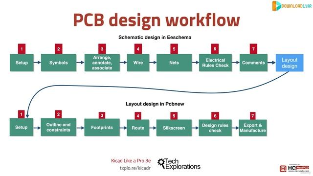 20 - Quick intro to the design workflows