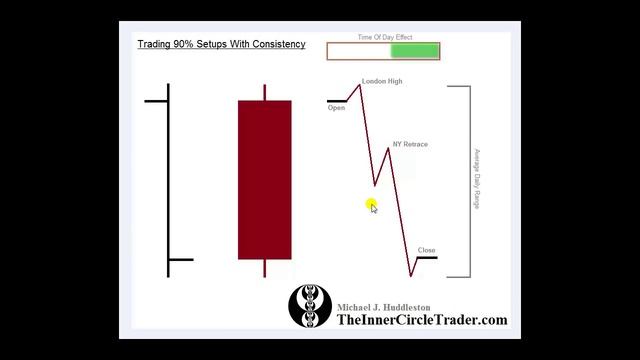 Trading with 90_ Setups - @TRSTNGLRD