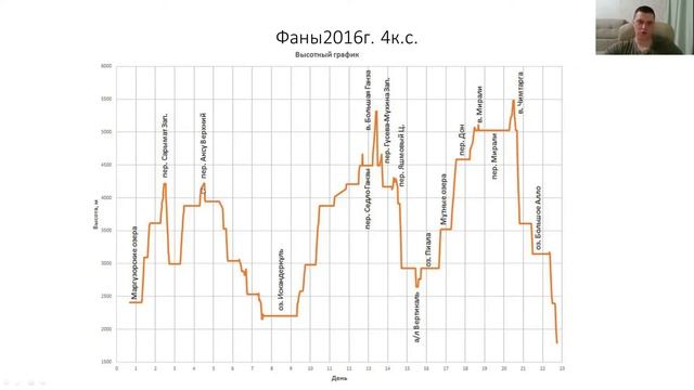 Акклиматизация и горная болезнь на личном опыте
