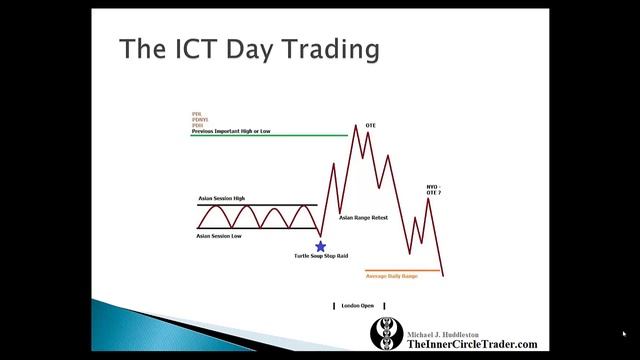 Lesson #11 - Day Trading with Institutional Orderflow - @TRSTNGLRD