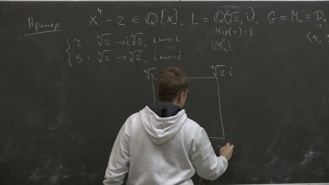 Лекция 11. Соответствие Галуа