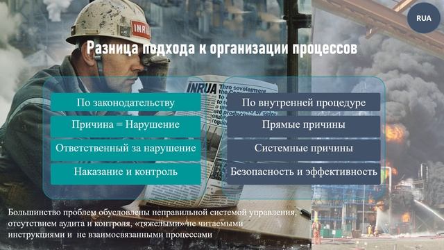 Уровни управления рисками