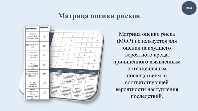 Матрица оценки рисков для HAZOP