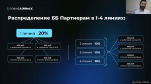 Zoom - ВТБ ЛОВИCASHBACK (24.12.2024)
Спикер: ЕВГЕНИЙ НАГИЕВ- КЛЮЧЕВОЙ ПАРТНЕР  ВТБ ЛКБ🔝