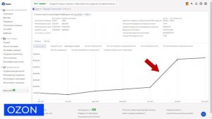 Тренд - прогноз продаж и сезонность на OZON и Wildberries