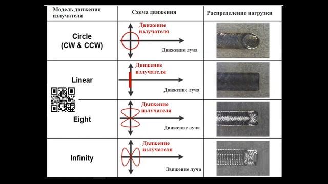Лазерное упрочнение стали методом  термоциклирования