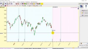 Mercury Retrograde and Jupiter Ingress can they lead to Reversal in Market