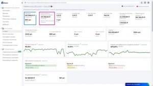 Анализ собственных продаж на Wildberries с помощью  «Маяка»