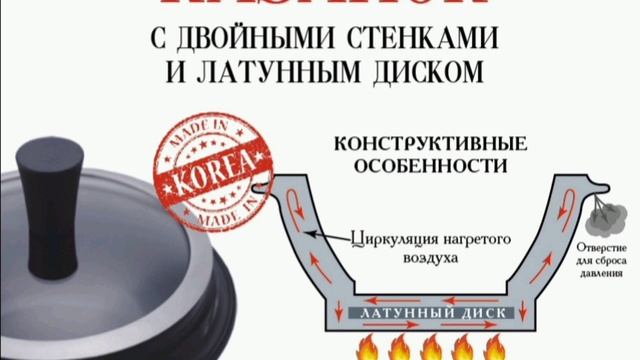 Как ты устроен Казанок с 2-ми стенками