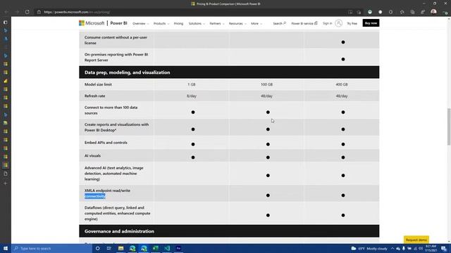 3. Power BI in Python - Workspace Security Settings (Параметры безопасности рабочей области)