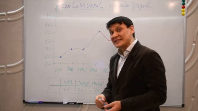 2. Заполнение графика