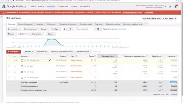 Как смотреть статистику рекламы в GooGle AdWords