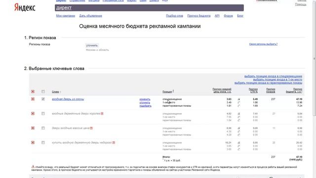 Яндекс.Директ CTR 20% - удвоение CTR с гарантией!