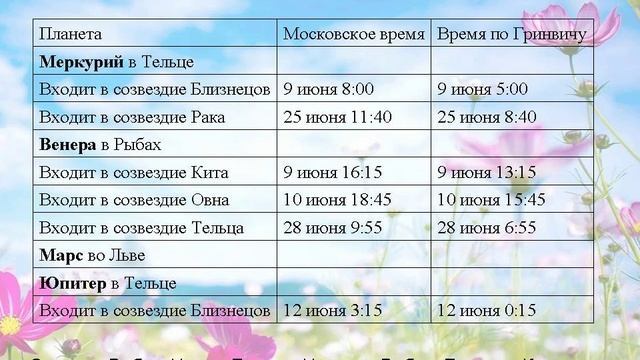 Лунный календарь на 2025 год