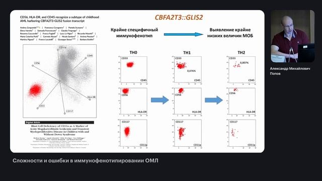 Сложности и ошибки в иммунофенотипировании ОМЛ