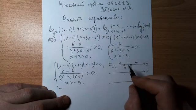 Московский пробник 06.04.2023 г. Задание №14