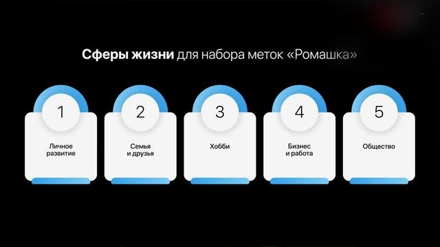 Модуль 3. Урок 5. Набор меток "Ромашка"