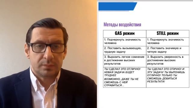 5. Эмоциональный интеллект Часть 5