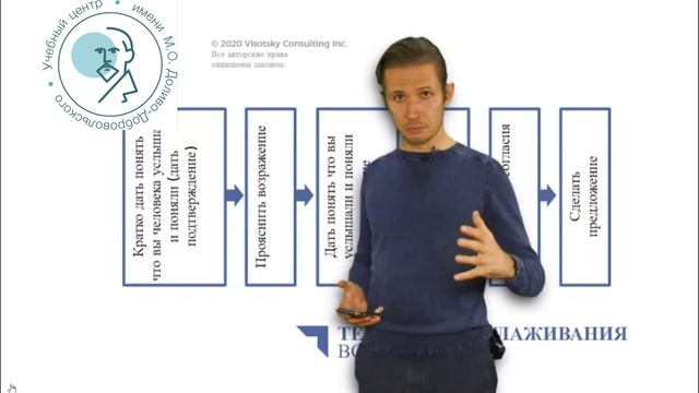 6. Базовые навыки продавца. Улаживание возражений