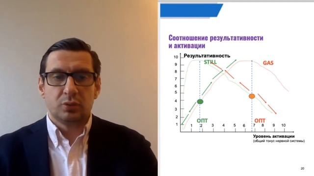 5. Эмоциональный интеллект Часть 3