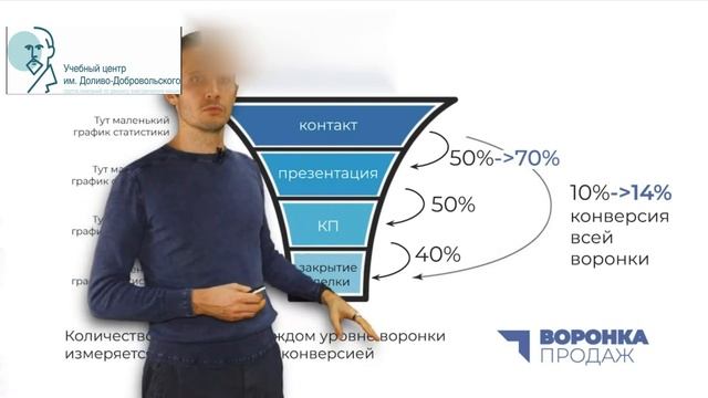 10. Воронка продаж