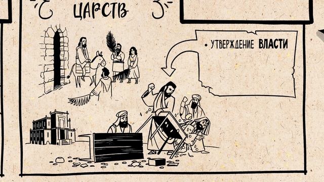 Обзор: Евангелие от Матфея 14-28