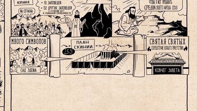 Обзор: Исход 19-40