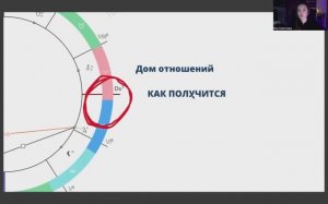 Бесплатное обучение астрологии.  Этажи домов 3 часть