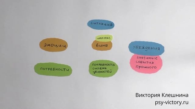 Зачем нужны эмоции? (часть вторая: вина, печаль, радость)