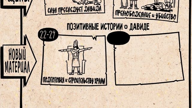 Обзор: 1 и 2 книги Паралипоменон