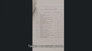 Проектирование систем обогрева кровли