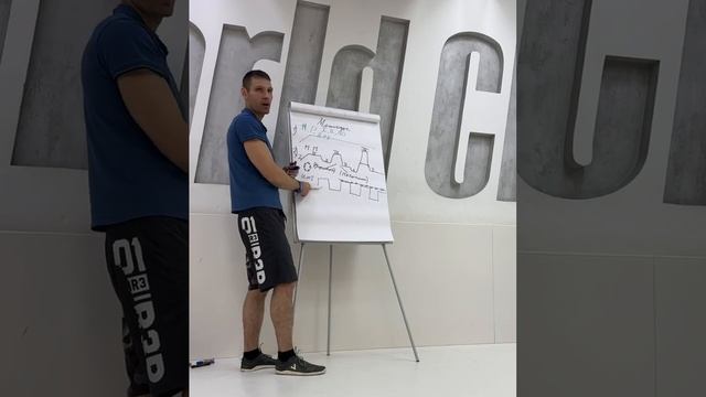 Методы тренировки