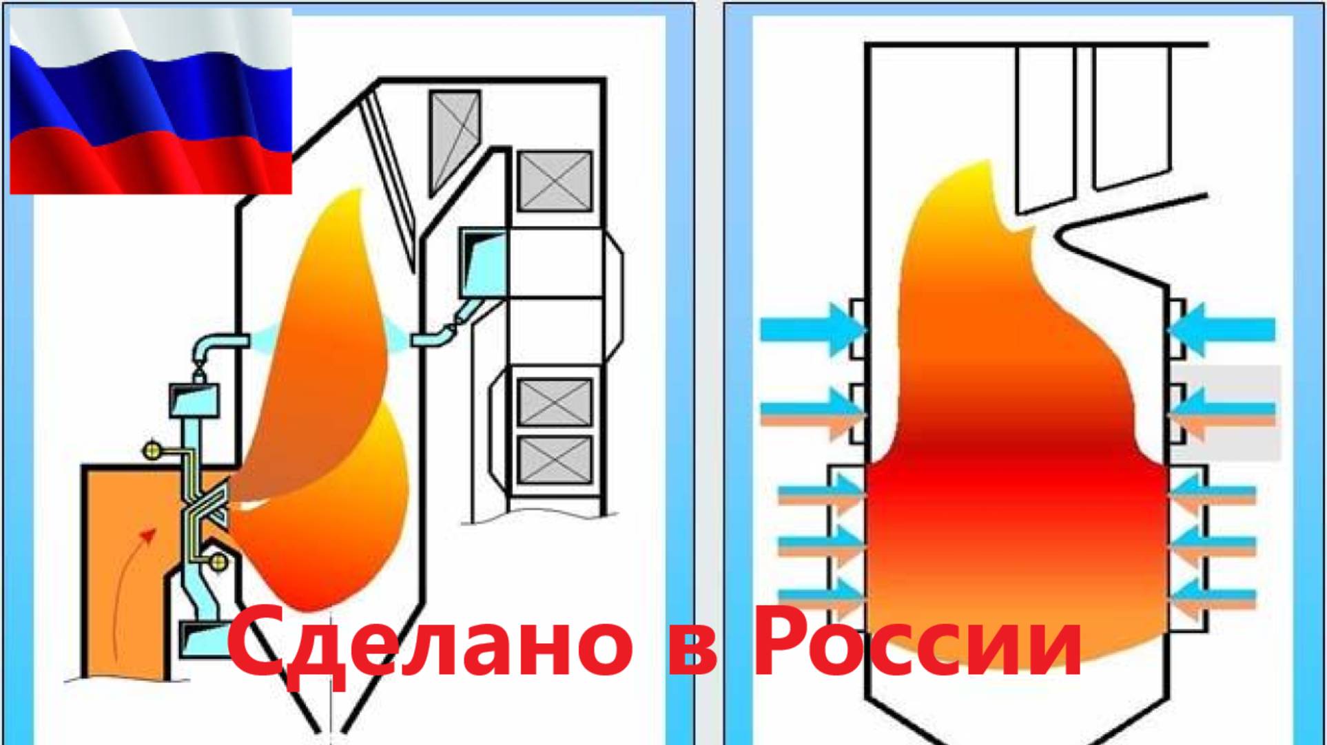 Ступенчатое сжигание - это экологически безопасное сжигание топлива на ТЭС. Российские технологии