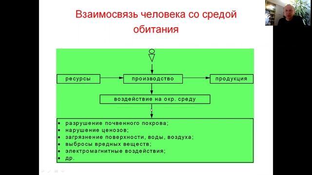 От энергетики польза или вред?