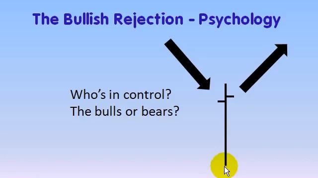 Price Bar Reversals 3 of 9   The Bullish Rejection Pattern