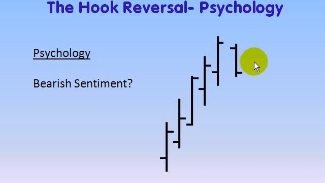 Price Bar Reversals 6 of 9   Hook Reversal