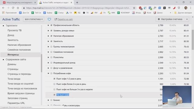 21.2 Таргетолог